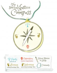 Introducing the Social Justice Compass - It's Pronounced Metrosexual